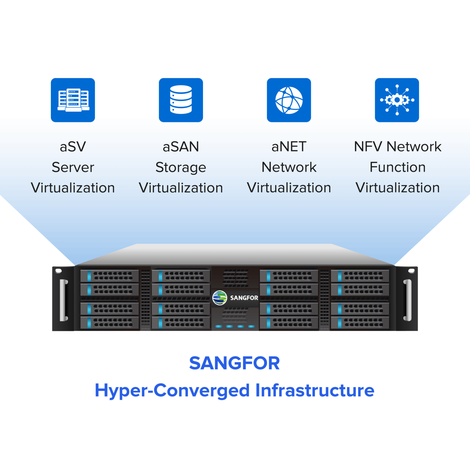 Sangfor Technologies | HELIOS - Infrastructure, Digital IT, and Cloud ...