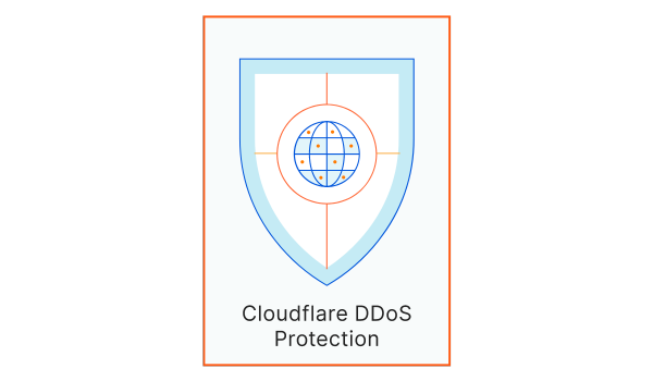 Cloudflare DDoS Protection | HELIOS - Infrastructure, Digital IT, and Cloud Solutions Provider